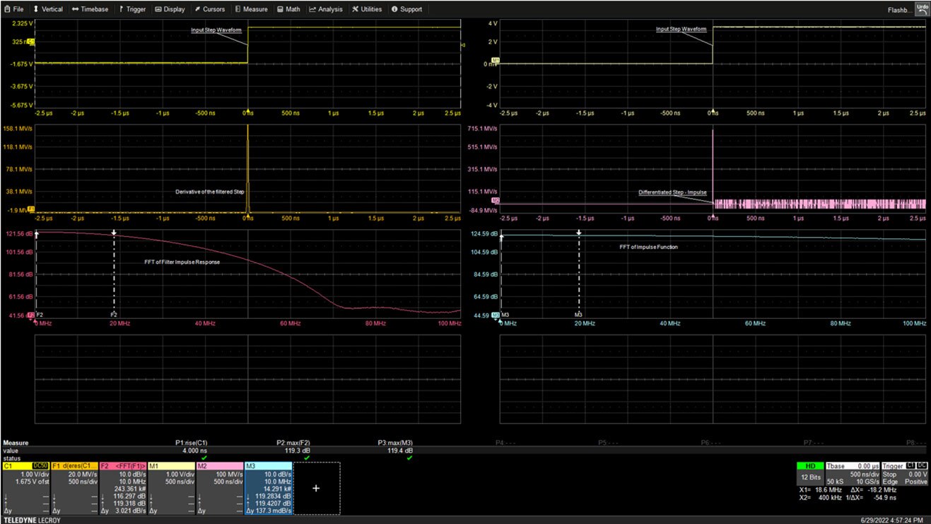 Frequency Response Measurements with Oscilloscope | DigiKey